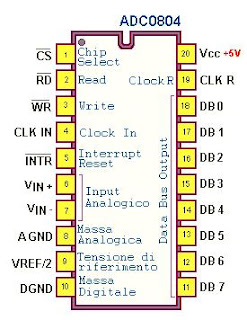 Tìm hiểu IC ADC0804