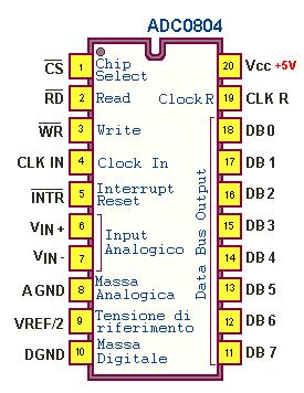 Tìm hiểu IC ADC0804