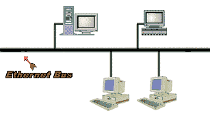 ADMINISTRACION DE CENTROS DE COMPUTO: PROTOCOLOS DE REDES LAN