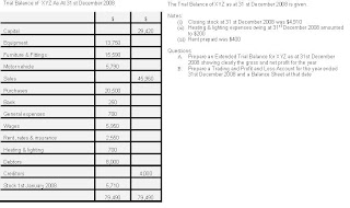 Learning Online Principles Of Accounting Courses: Worked Example on the ...
