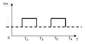 Kontrol Kecepatan Motor Dengan PWM (Pulse Width Modulation)|Ilmu Robotika