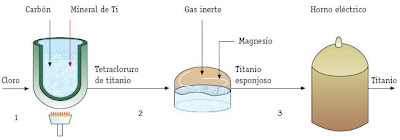 Tema 10: METALES NO FERROSOS: TITANIO
