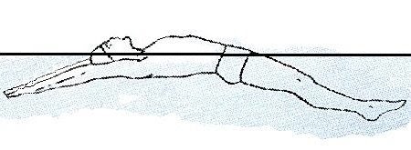 Swimming Teaching: Learn How To Swim 101 – Back Float Part 2 - Learn ...