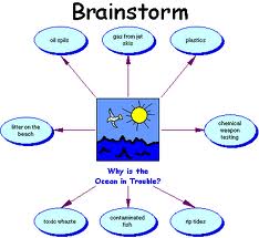 Cognitive Strategy Instruction: Implementing Cognitive Strategy Instruction