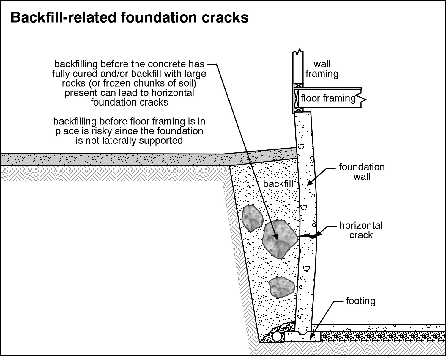 HomeCrafters Home Inspection Services Inc.: Foundation Cracks
