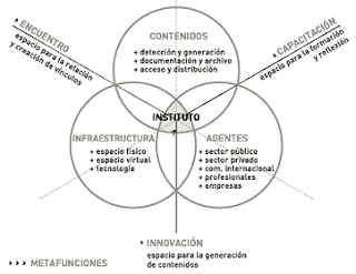 IMDI - Instituto Metropolitano de Diseño e Innovación: Nosotros