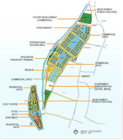 KAMPUNG TENDONG: PEMBANGUNAN KELANTAN