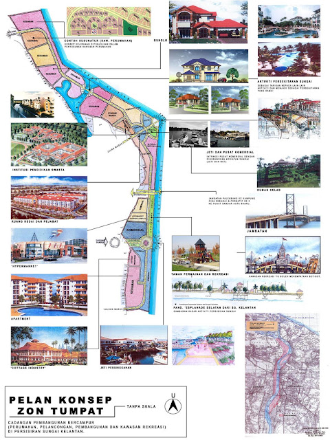 KAMPUNG TENDONG: PEMBANGUNAN KELANTAN