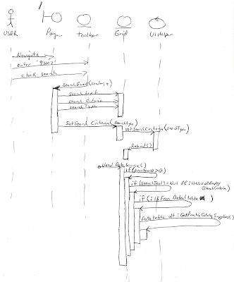 Sequence diagram if else - saadfaith