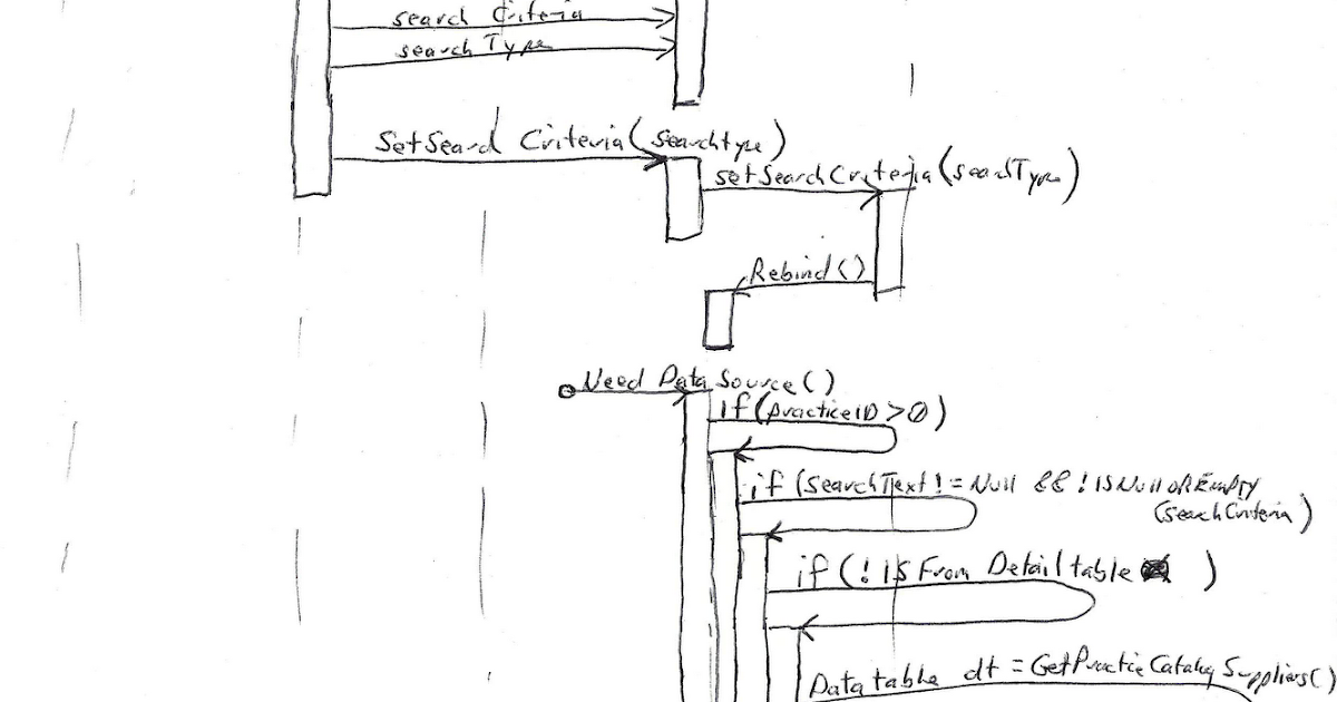 If Statement Sequence Diagram Rolfpractice