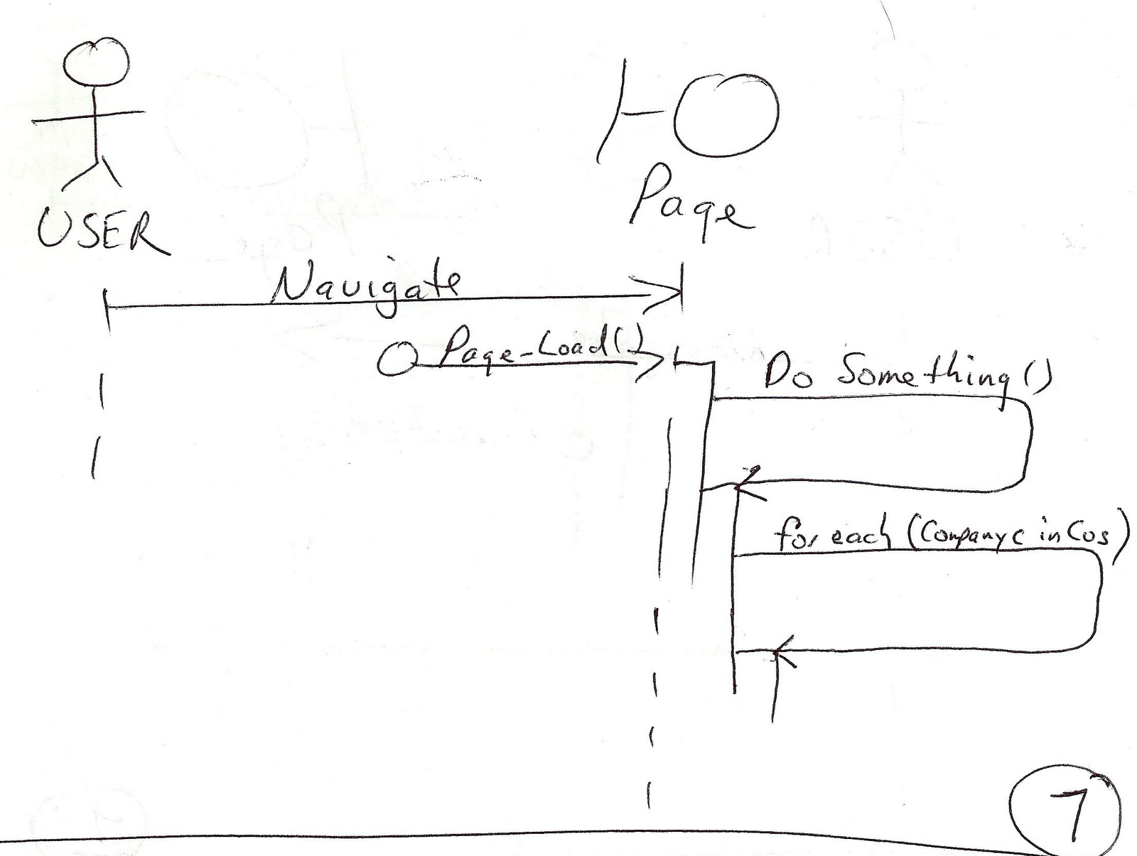 Mike Sneen's .Net Blog: UML Sequence Diagrams - Activation Blocks - steps