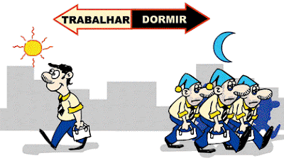 ERGONOMIA APLICADA: Trabalho Noturno e em Turnos