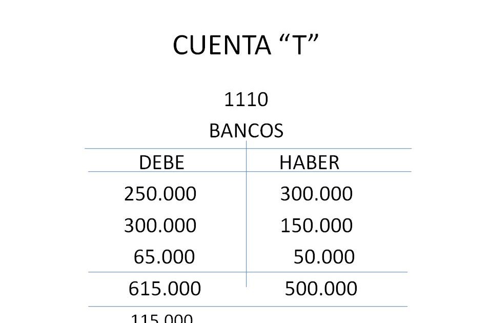 Actividades de operaciones contables: CUENTA "T"