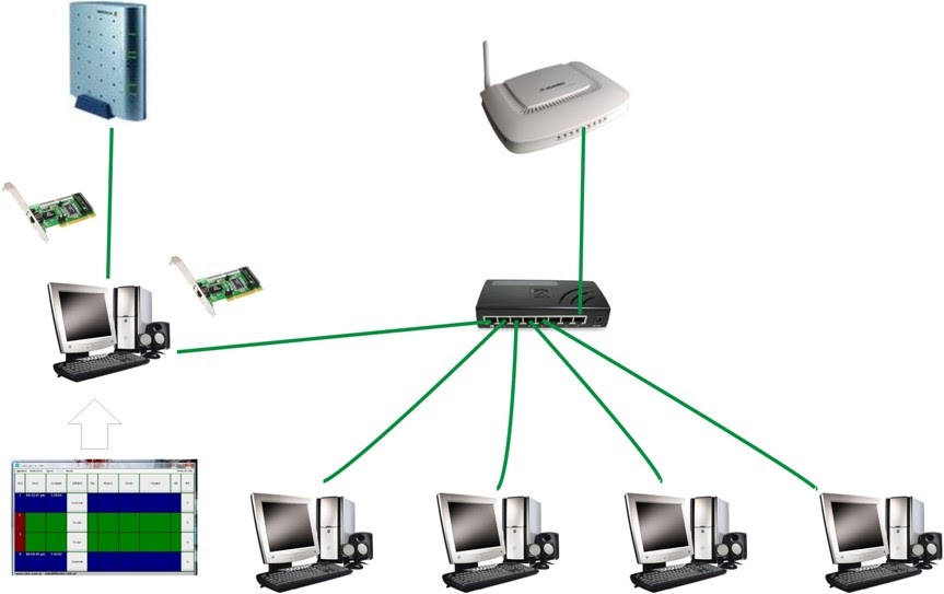 Ser lider es lo mejor: Cuales son las forma de conexion a internet