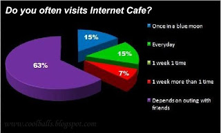 I.C (Internet Cafe): 2010