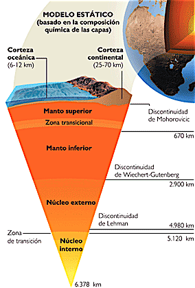 Biología y Geología 4º ESO: Discontinuidades sísmicas