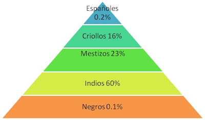 Las liberales: Sociedad Novohispana
