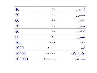 Arabic 4 Free: ARABIC NUMBERS