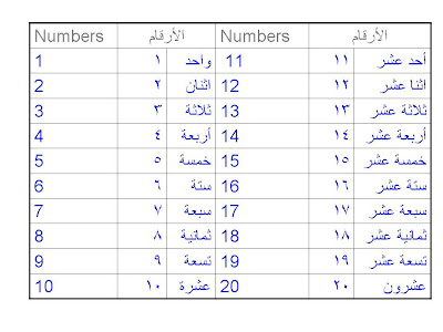 Arabic 4 Free: ARABIC NUMBERS