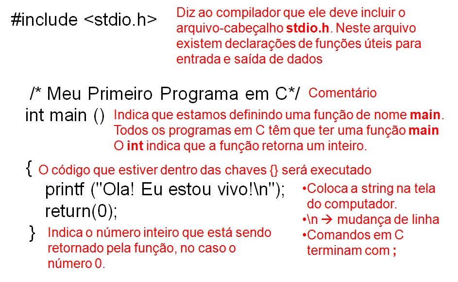 Algoritmos e Estrutura de Dados II: Linguagem C