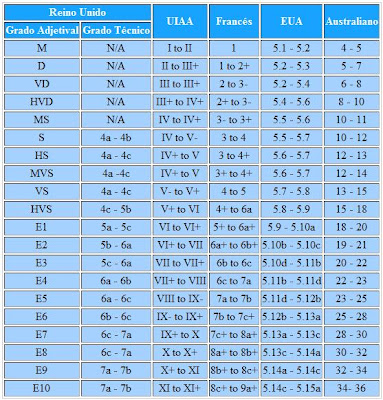 El Mata: De la escalada