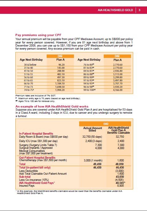 HealthShield Gold Plan A (English) ~ SP.ACE Success Contributors