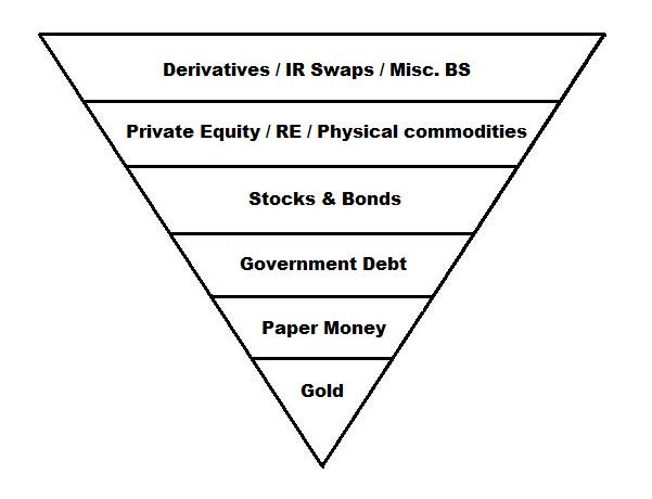 FOFOA: Gold is Wealth