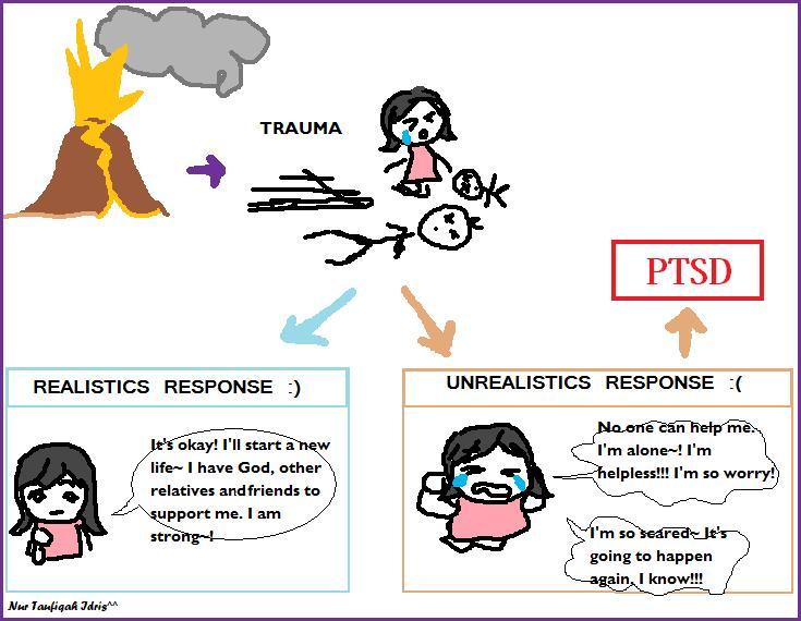 Let's talk about HEALTH beyond its border..: P.T.S.D