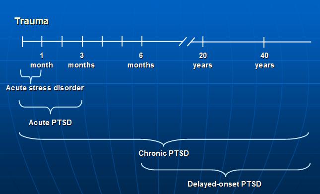 Let's talk about HEALTH beyond its border..: P.T.S.D