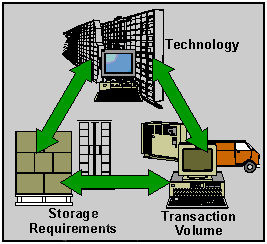Layout designs for effective warehousing operations: Technical ...