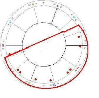 Blography of a Southern Writer: Broad Strokes / Part 2 of the Astrology ...