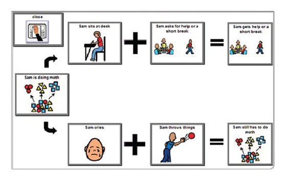 SAVE YOUR SANITY: IDEAS AND STRATEGIES FOR CHILDREN WITH CHALLENGING ...