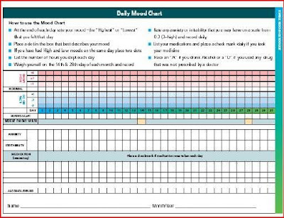 Switch your Brain the Positive Way: Chapter 1: Mood Charting