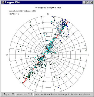 Wahyu Asmantowi: QuickDip: Dipmeter Interpretation, tadpole plots and more