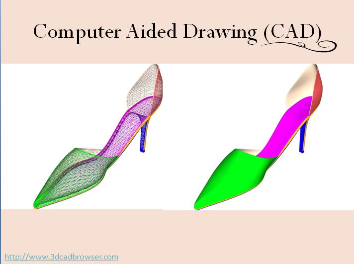 Through the Sole: A shoe blog: Designing a Shoe: Part 2