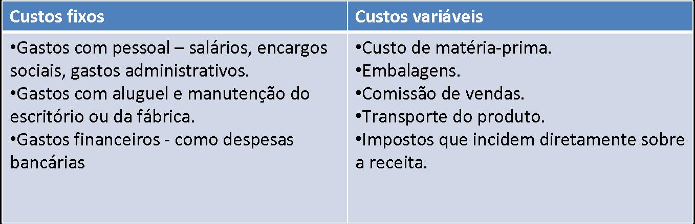 Matemática e Administração: A FORMAÇÃO DE PREÇOS