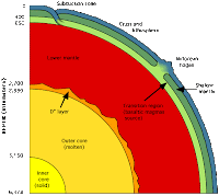 Hannah's Science Blog: About our Earth