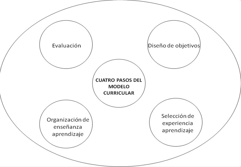 La perfección no es mi meta, es mi punto de partida. John Fanemir