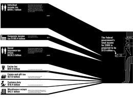 1st year graphics: Wordless Diagrams by Nigel Holmes