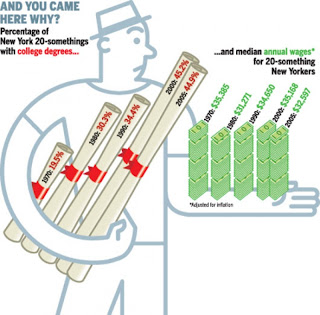1st year graphics: Wordless Diagrams by Nigel Holmes