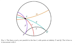 Non_Euclidean Geometry: Hyperbolic Geometry