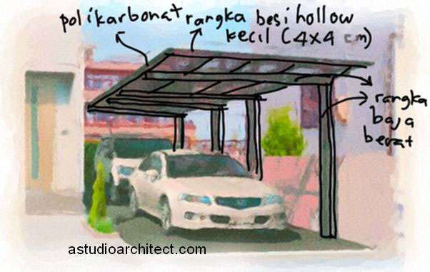 Ragam Atap carport dengan bahan polikarbonat / Carport with ...