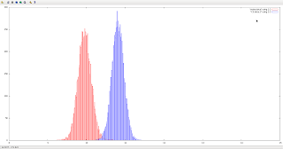 Programming: GNU Radio energy detector plots