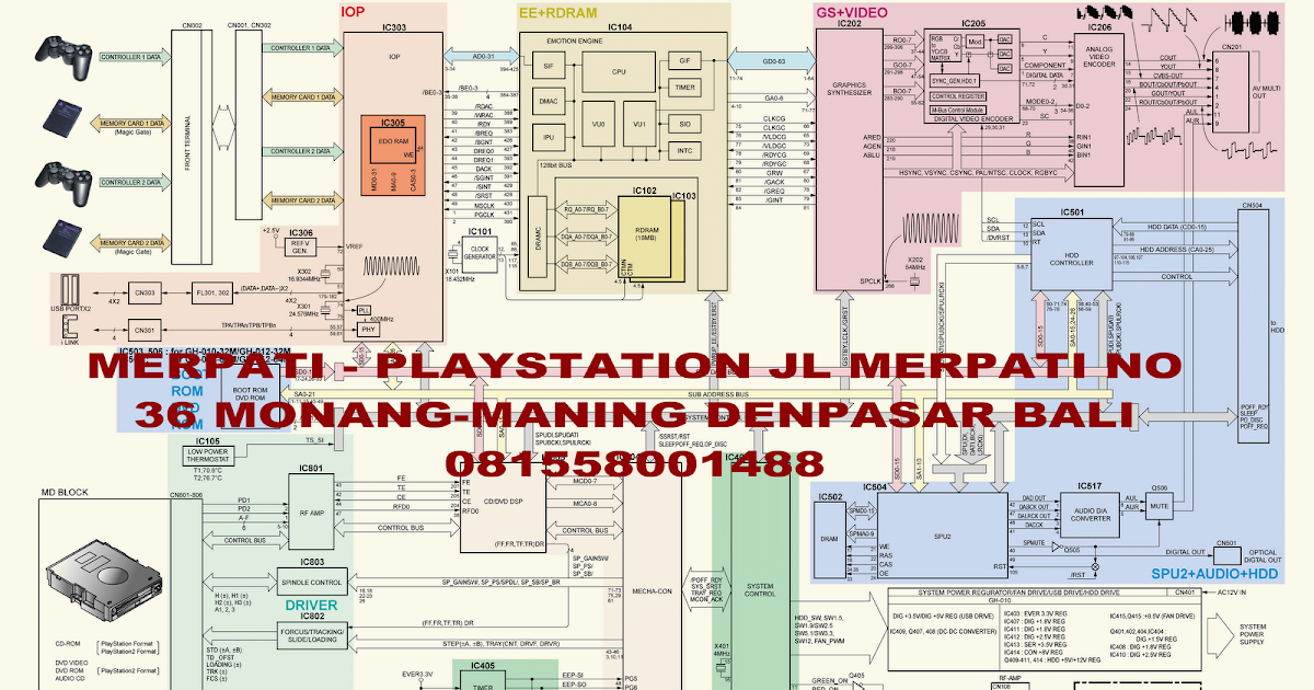 WWW.DOWNLOAD PLAYSTATION.BOGSPOT.COM: SKEMA MAINBOARD PS1/PS2/OPTICAL DRIVE