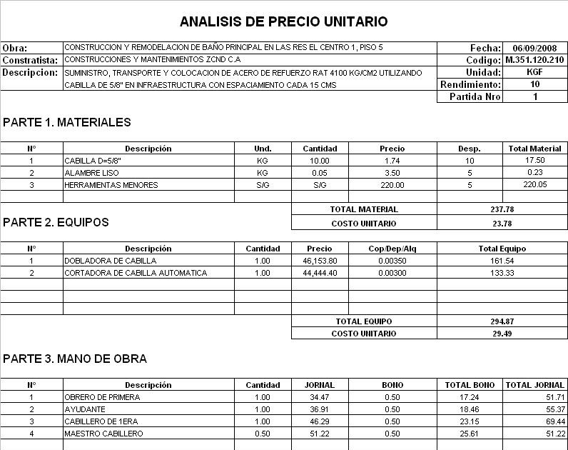 Tarjetas de precios unitarios