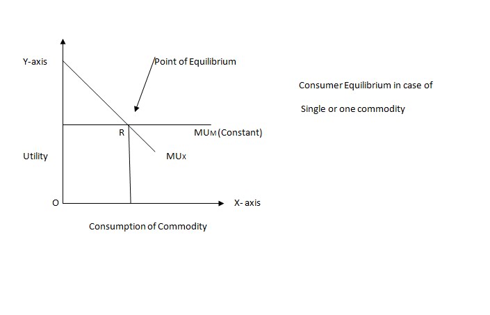 Chapter 2 Consumer Equilibrium | Introduction to Microeconomic and ...