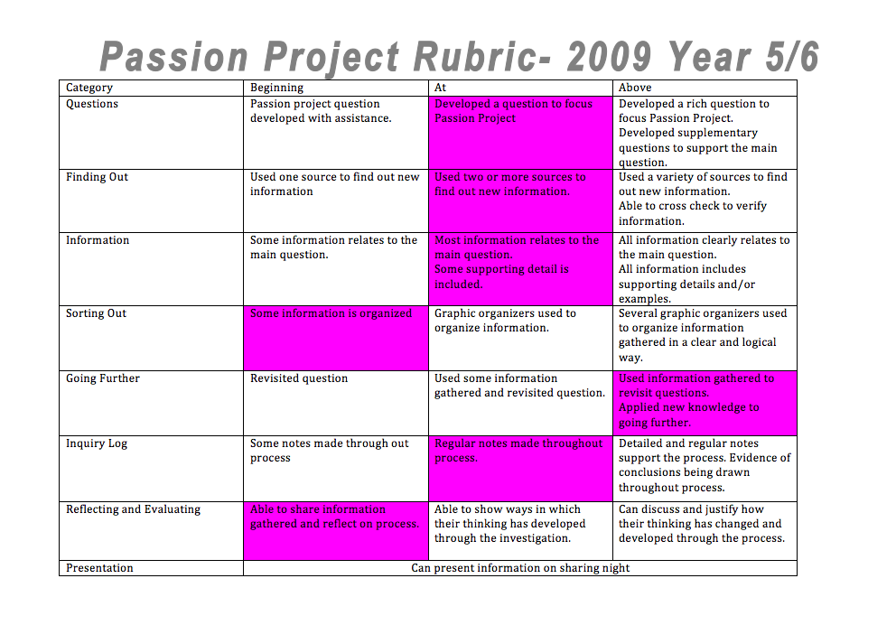 sally@enrich: Passion Project Rubric