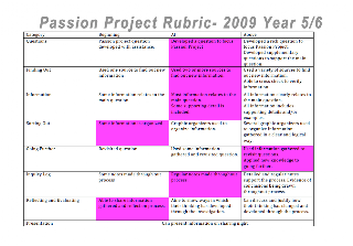 sally@enrich: Passion Project Rubric