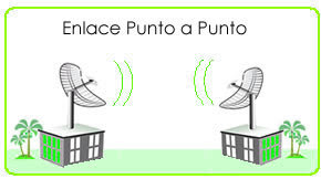 ENLACES INALAMBRICOS