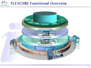 Micro Finance & Banking Information: Flexcube Design For Core Banking ...